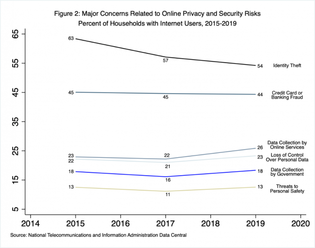 Nearly Three-Fourths of Online Households Continue to Have Digital ...